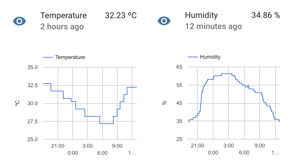 Report The Temperature With ESP8266 To MQTT Home Assistant 